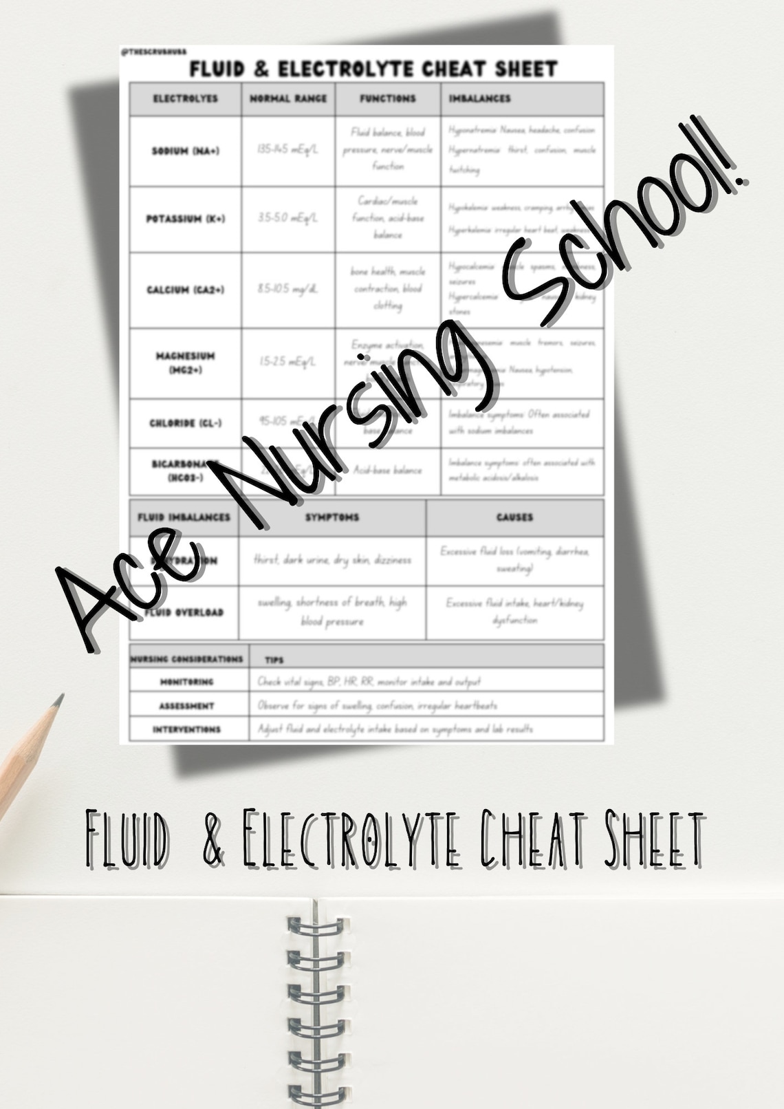Fluid & Electrolyte Imbalance Cheet Sheet Perfect for Nursing Students ...