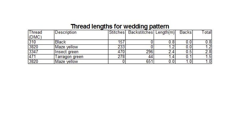 Custom Wedding Cross Stitch Pdf Pattern for Couple Modern Gifts PDF ...