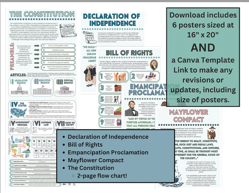 Aesthetic US Civics/government/history Poster Bundle - Founding US ...