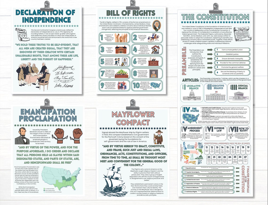 Aesthetic US Civics/government/history Poster Bundle - Founding US ...
