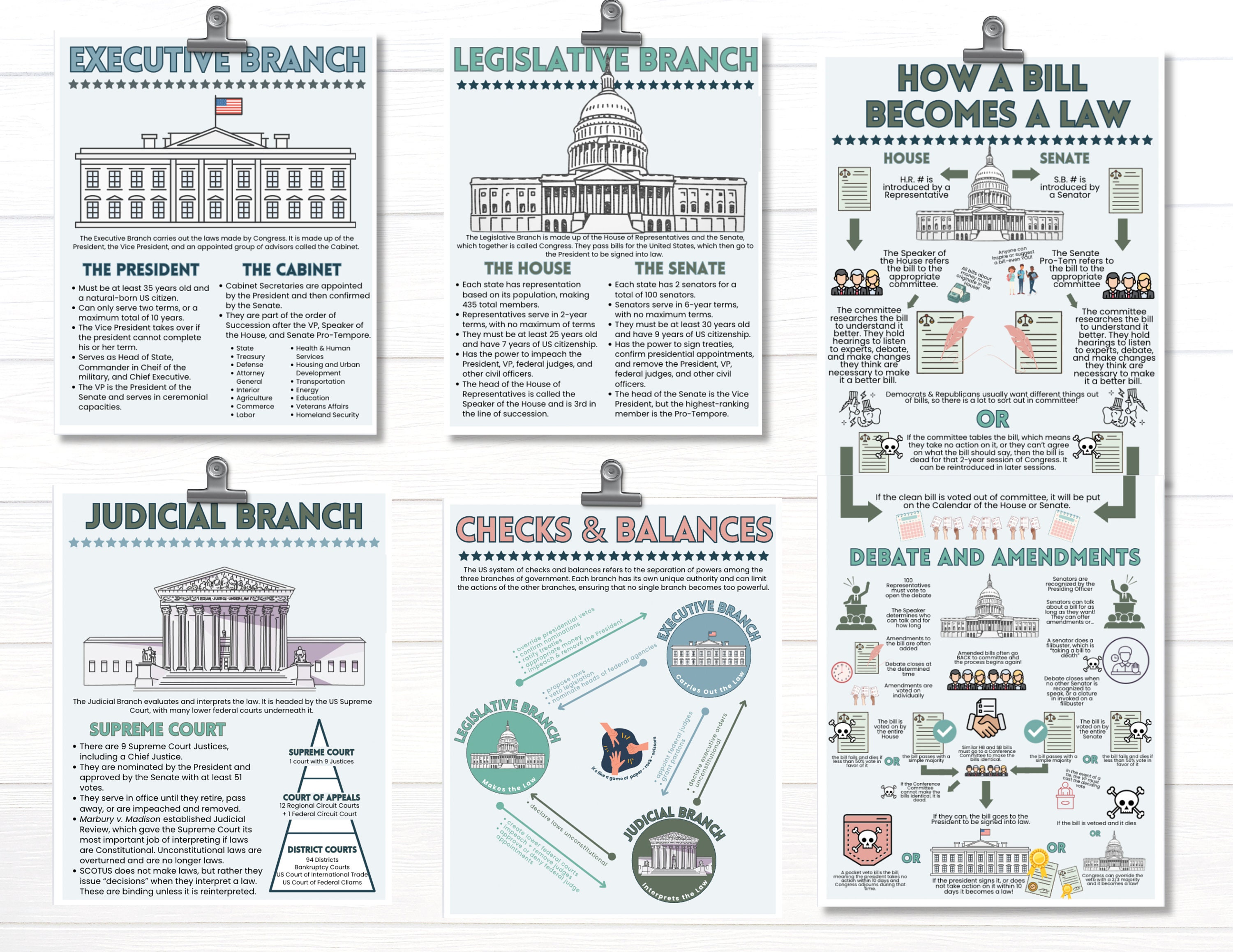 Aesthetic US Civics/government/history Poster Bundle! - Etsy