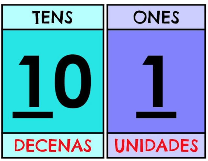 Place Value Poster - Math Classroom Decor - Math Anchor Charts - Math ...