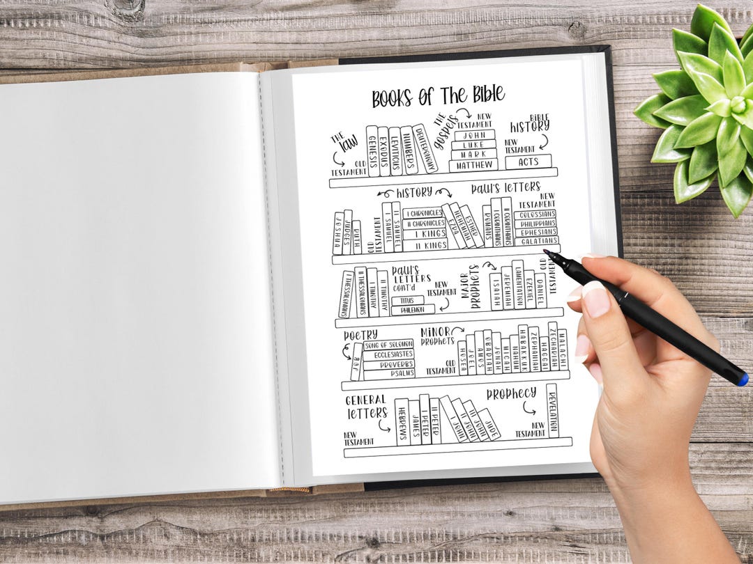 Books of the Bible Sticker, Bible Tracker Sticker, Bible Stickers ...