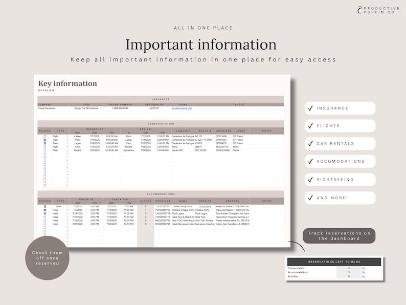 Digital Travel Planner: Google Sheets Trip Itinerary (digital Download ...