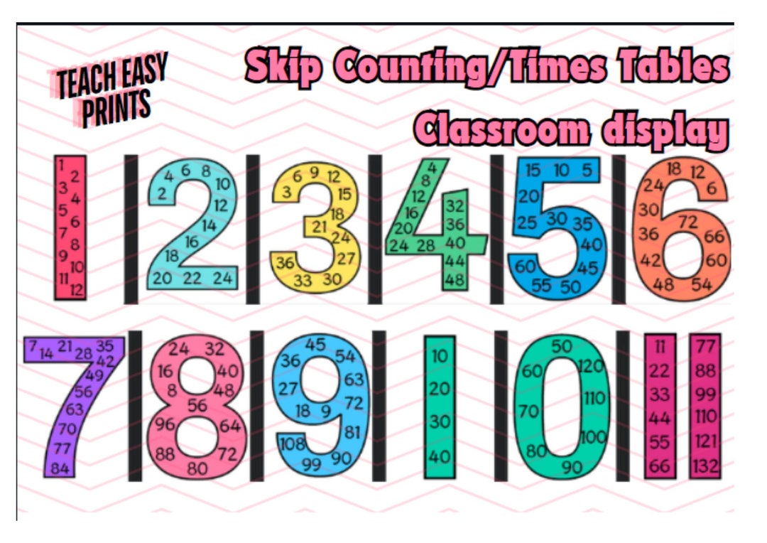Large Colourful Skip Counting/times Tables Classroom Display Poster ...