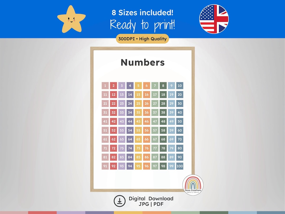 Numbers 1-100 Poster English – Kids Wall Art Print, Educational Nursery ...