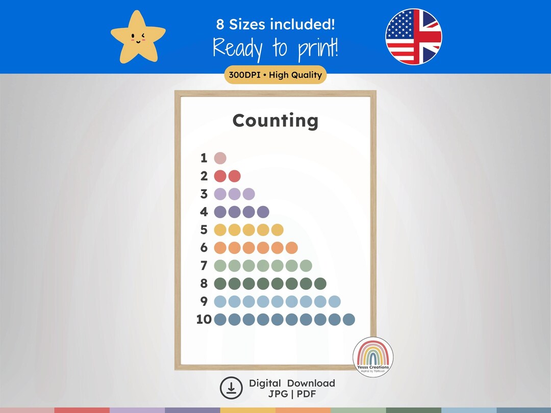 Counting 1-10 Poster English – Kids Wall Art Print, Educational Nursery ...