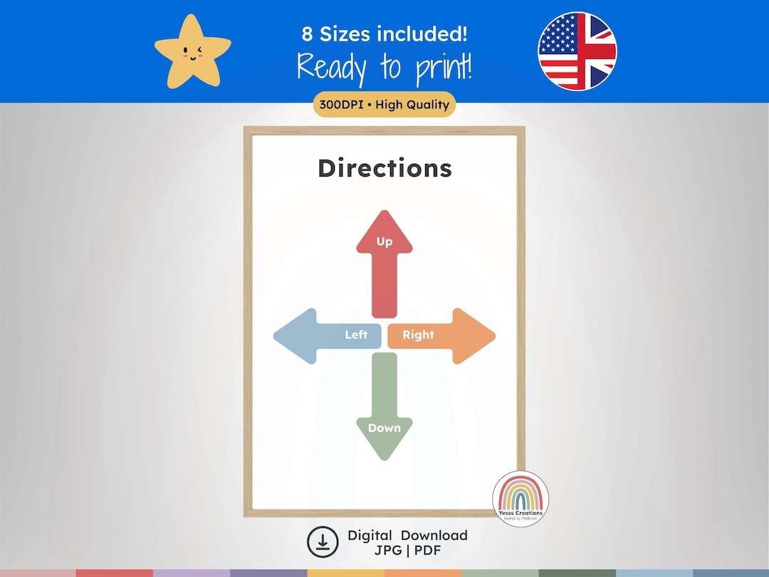 Directions Poster English – Kids Wall Art Print, Educational Nursery ...