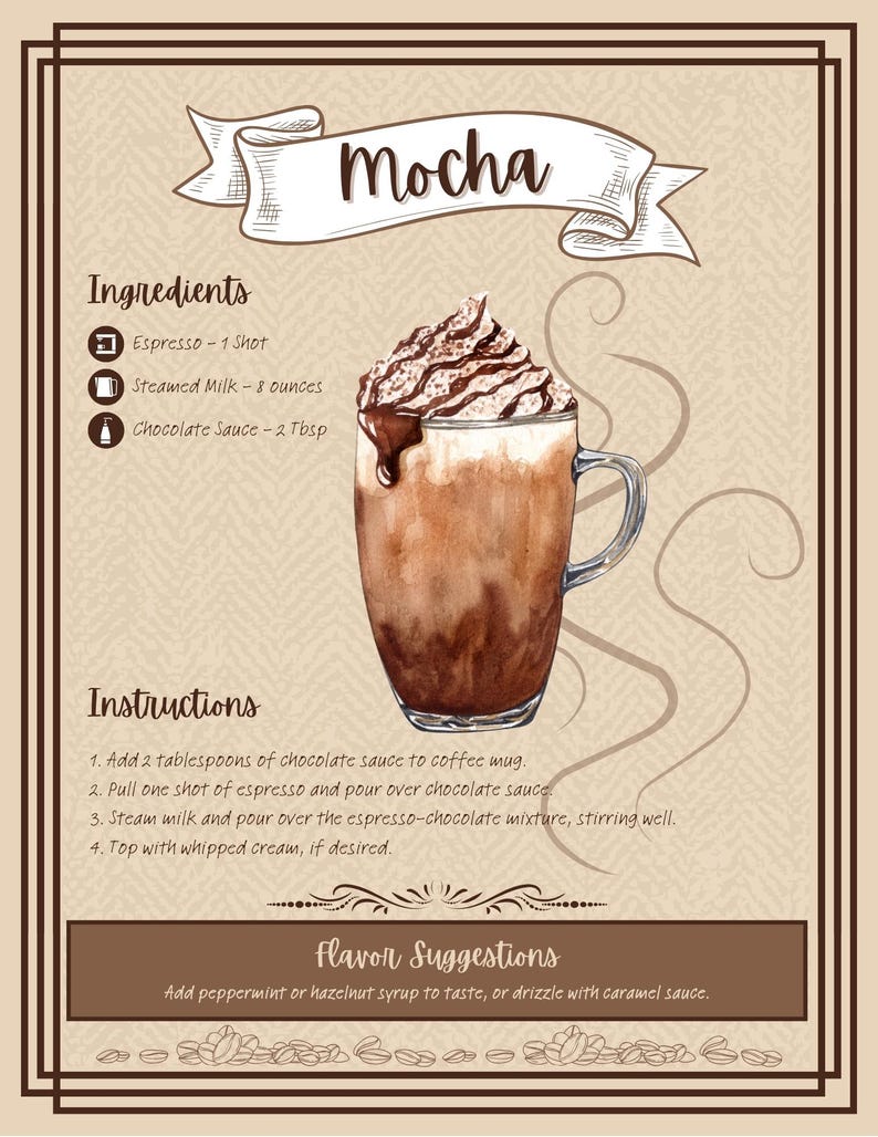 Coffee Poster - Cafe Mocha - Printable DIY Recipe With Ingredients ...
