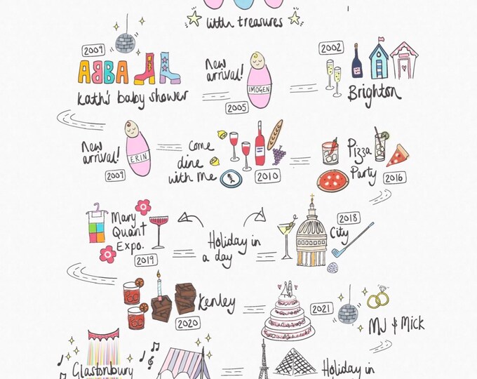 Custom Relationship Map | Life Event Map | Memory Map | Anniversary ...