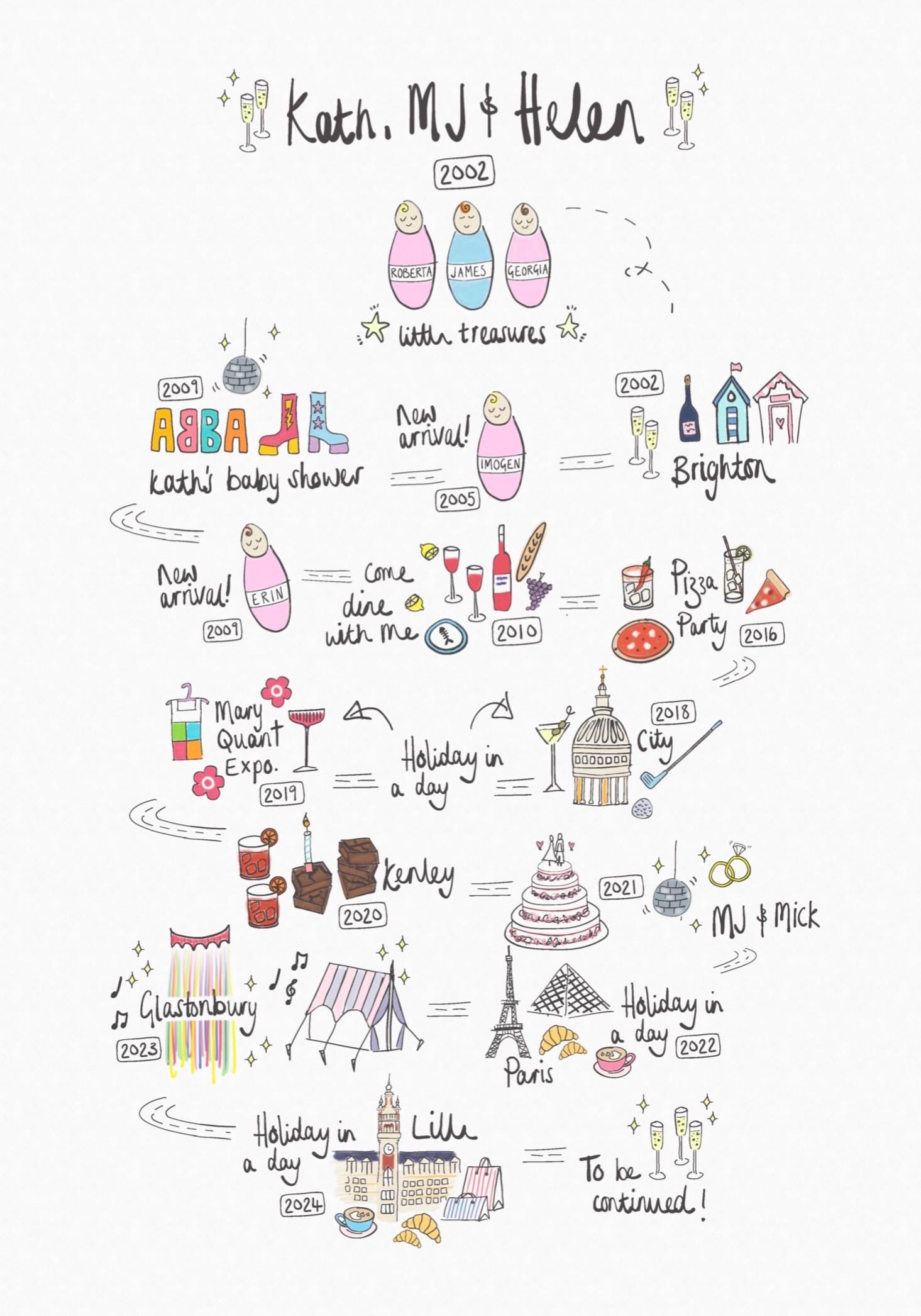 Custom Relationship Map | Life Event Map | Memory Map | Anniversary ...