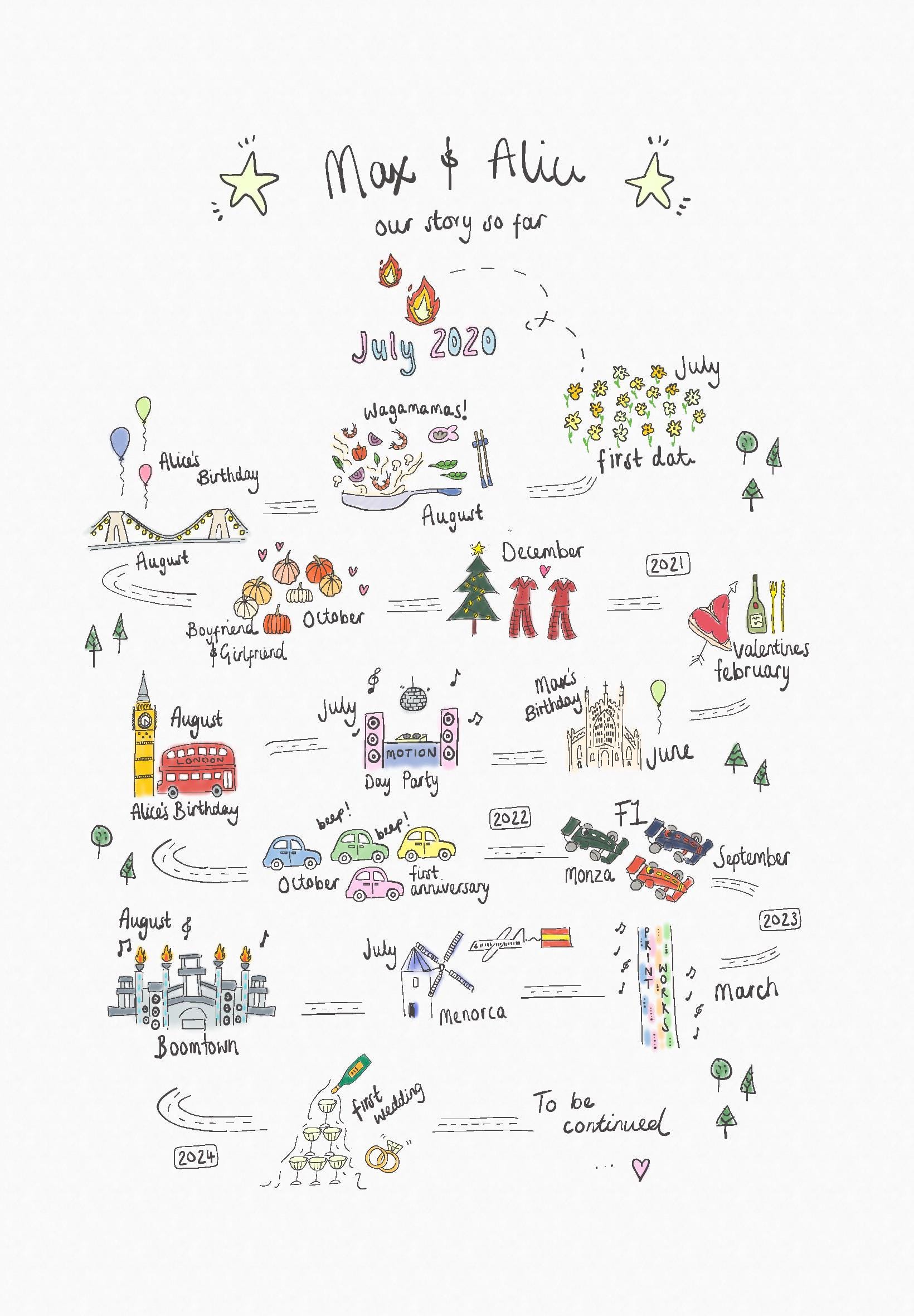 Custom Relationship Map | Life Event Map | Memory Map | Anniversary ...