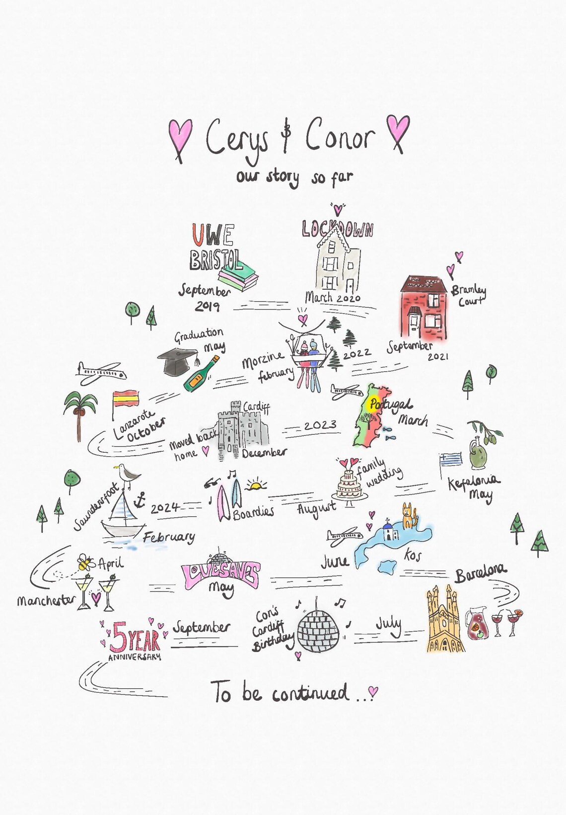 Custom Relationship Map | Life Event Map | Memory Map | Anniversary ...