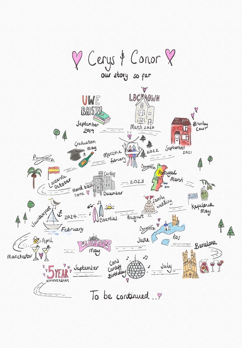 Custom Relationship Map | Life Event Map | Memory Map | Anniversary ...