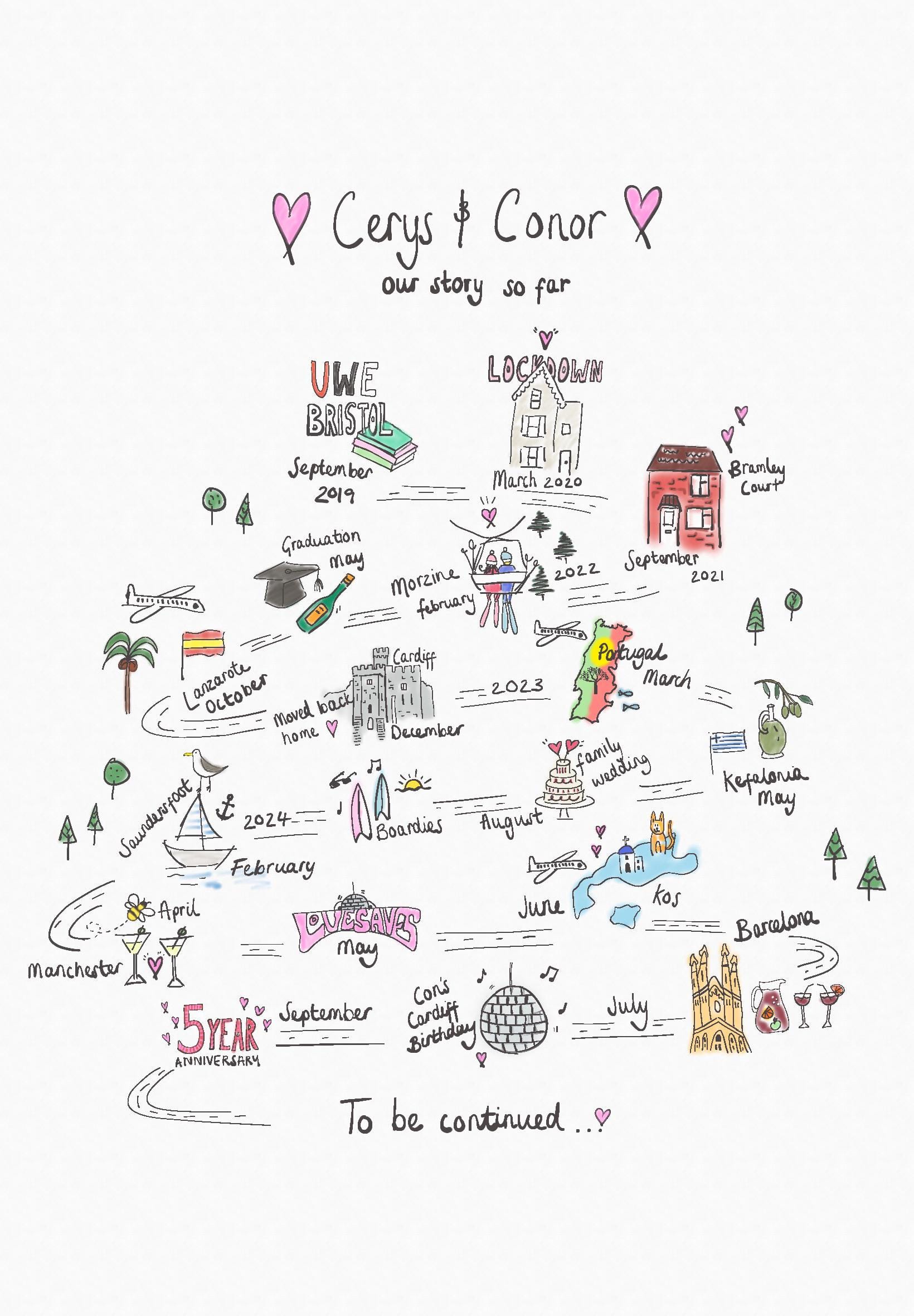 Custom Relationship Map | Life Event Map | Memory Map | Anniversary ...