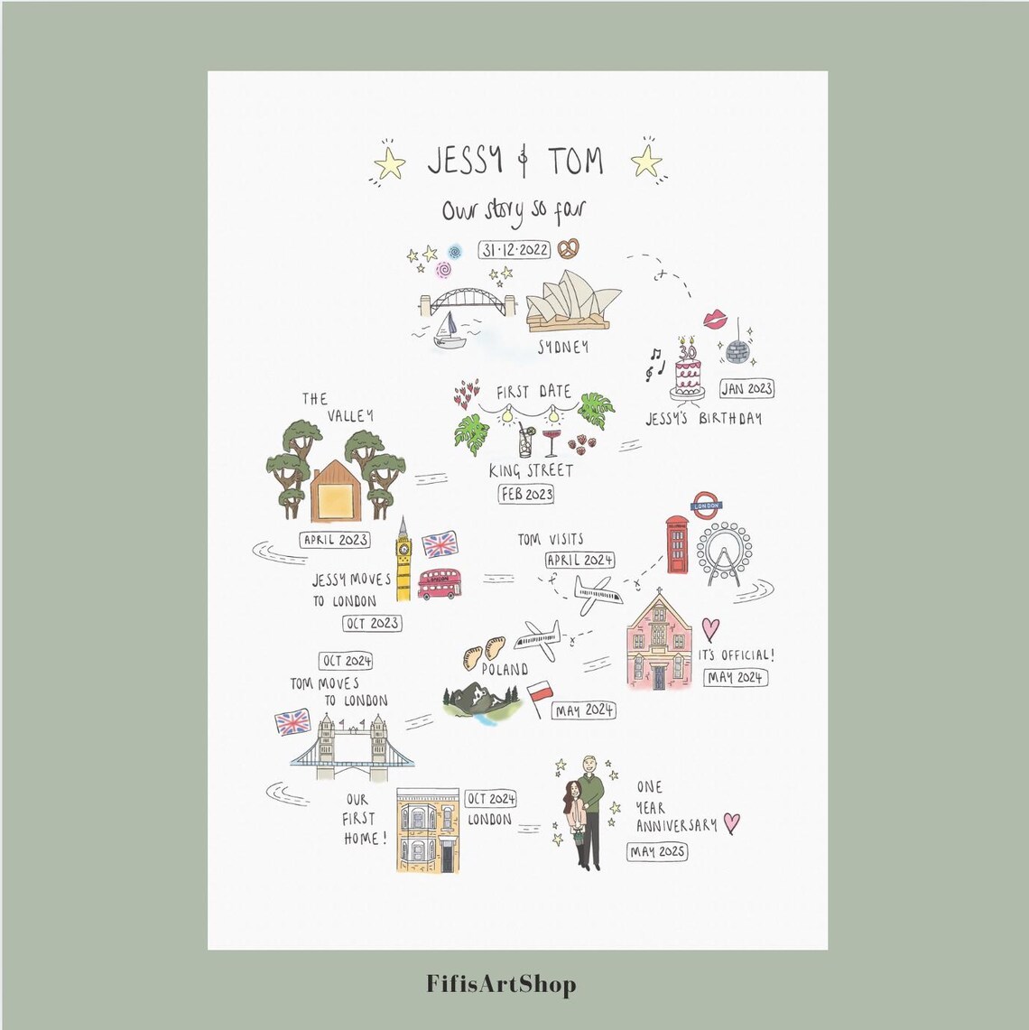 Custom Relationship Map | Life Event Map | Memory Map | Anniversary ...