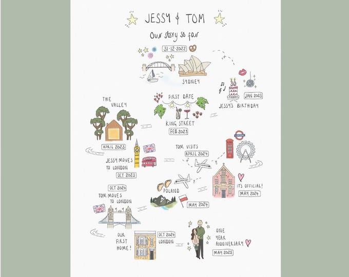 Custom Relationship Map | Life Event Map | Memory Map | Anniversary ...