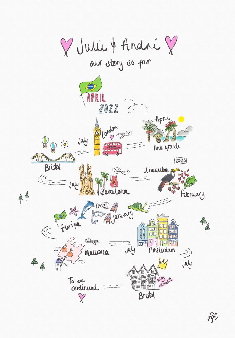 Custom Relationship Map | Life Event Map | Memory Map | Anniversary ...