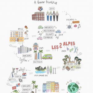 Custom Relationship Map | Life Event Map | Memory Map | Anniversary ...