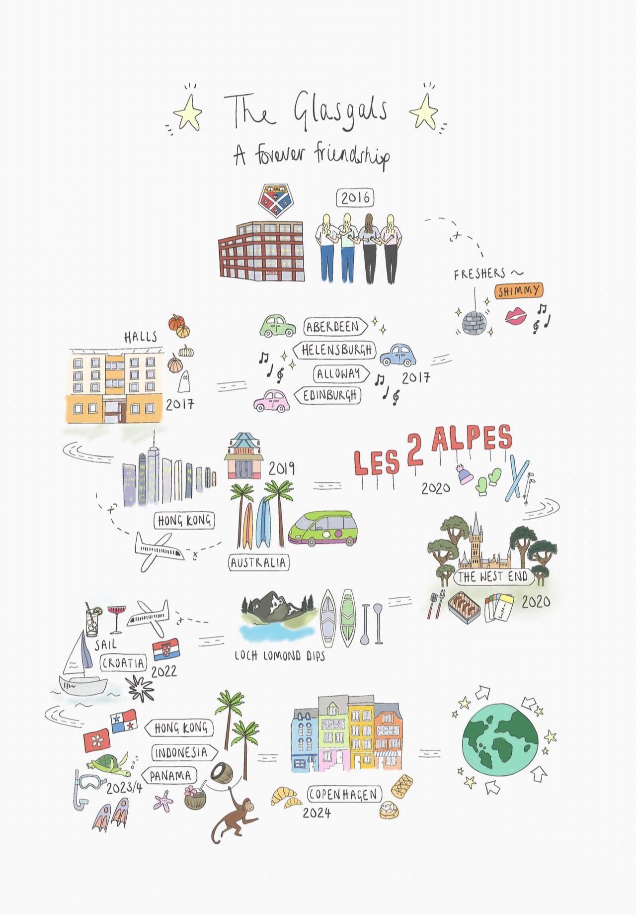 Custom Relationship Map | Life Event Map | Memory Map | Anniversary ...
