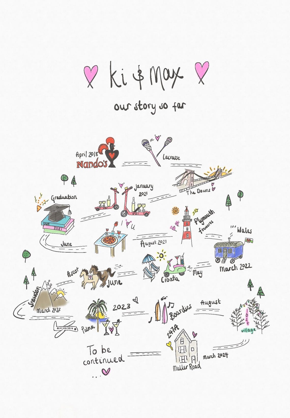 Custom Relationship Map | Life Event Map | Memory Map | Anniversary ...