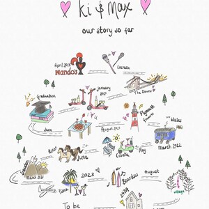Custom Relationship Map | Life Event Map | Memory Map | Anniversary ...