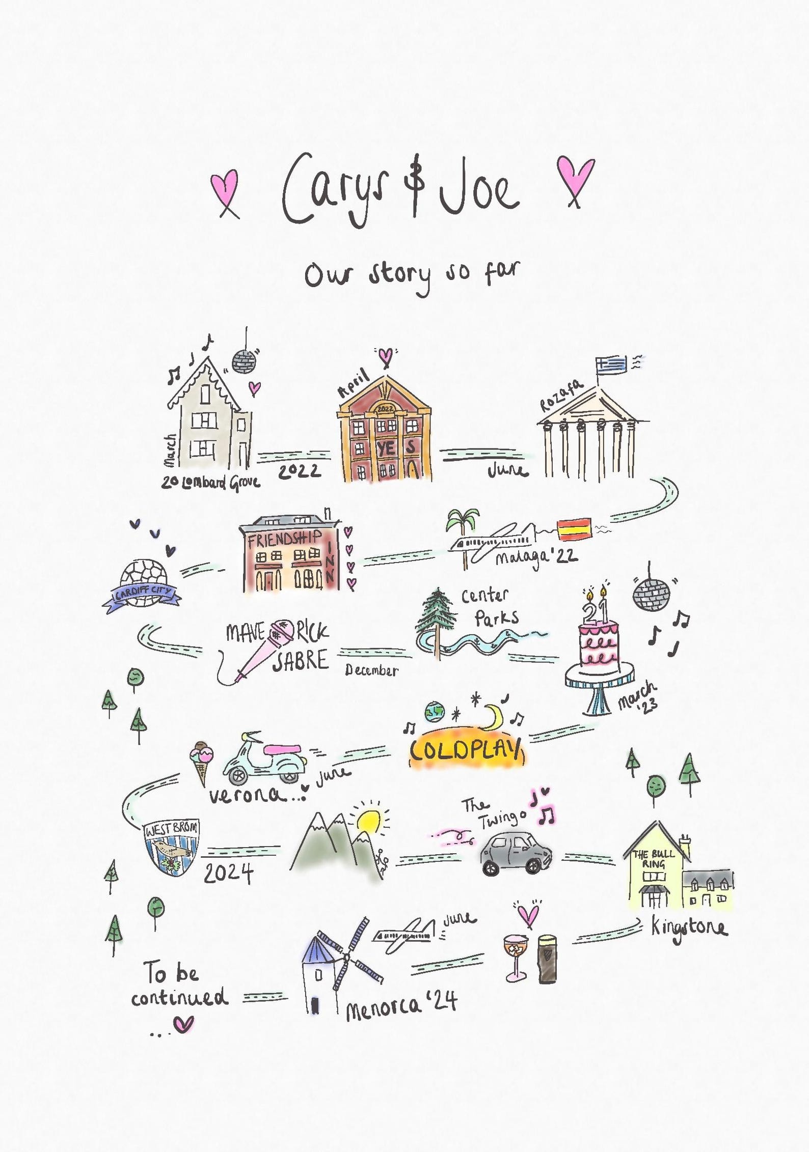 Custom Relationship Map | Life Event Map | Memory Map | Anniversary ...