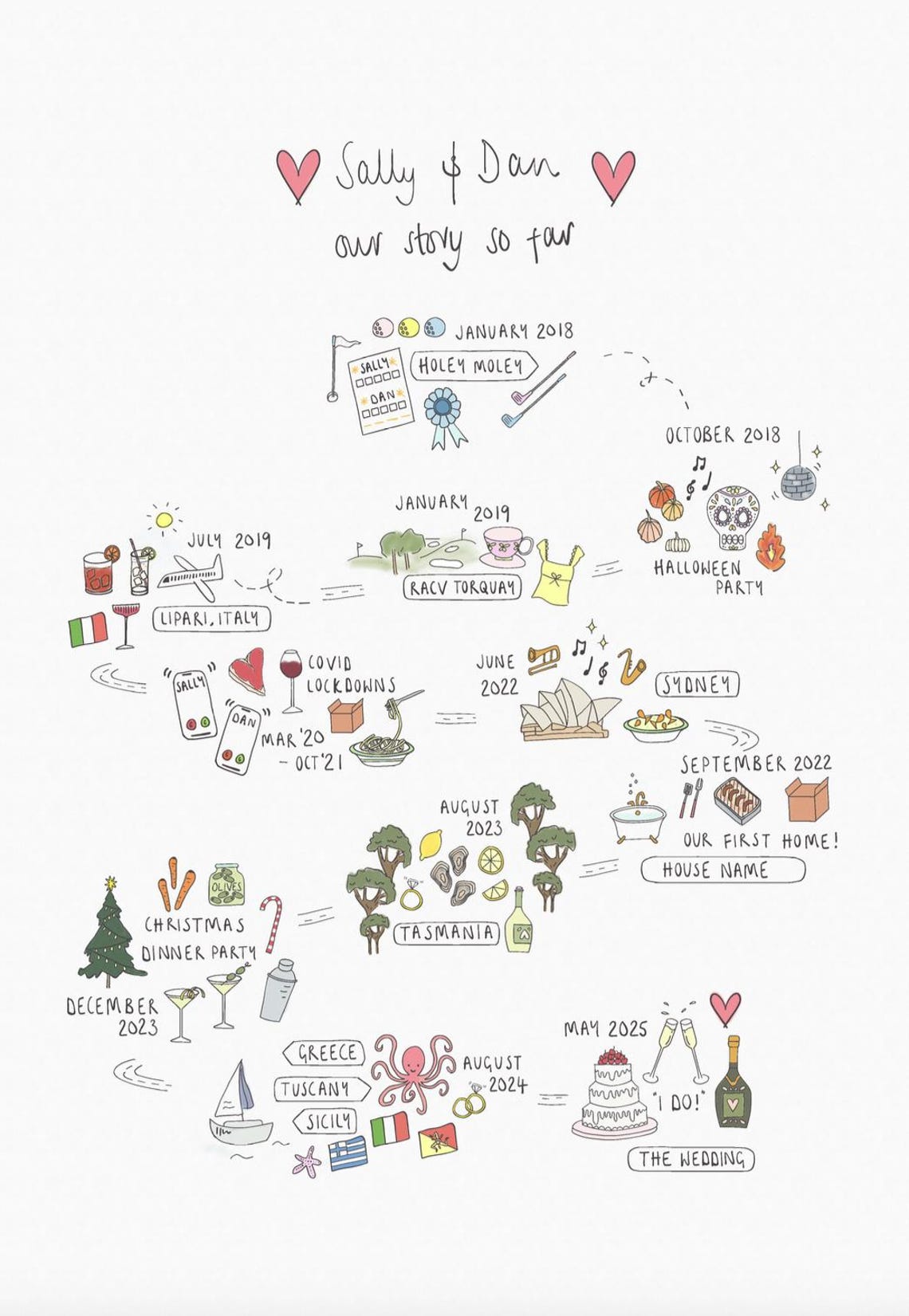 Custom Relationship Map | Life Event Map | Memory Map | Anniversary ...