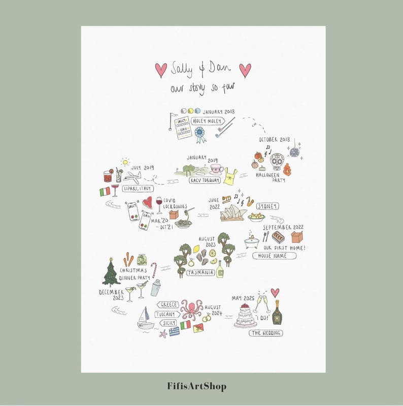 Custom Relationship Map | Life Event Map | Memory Map | Anniversary ...
