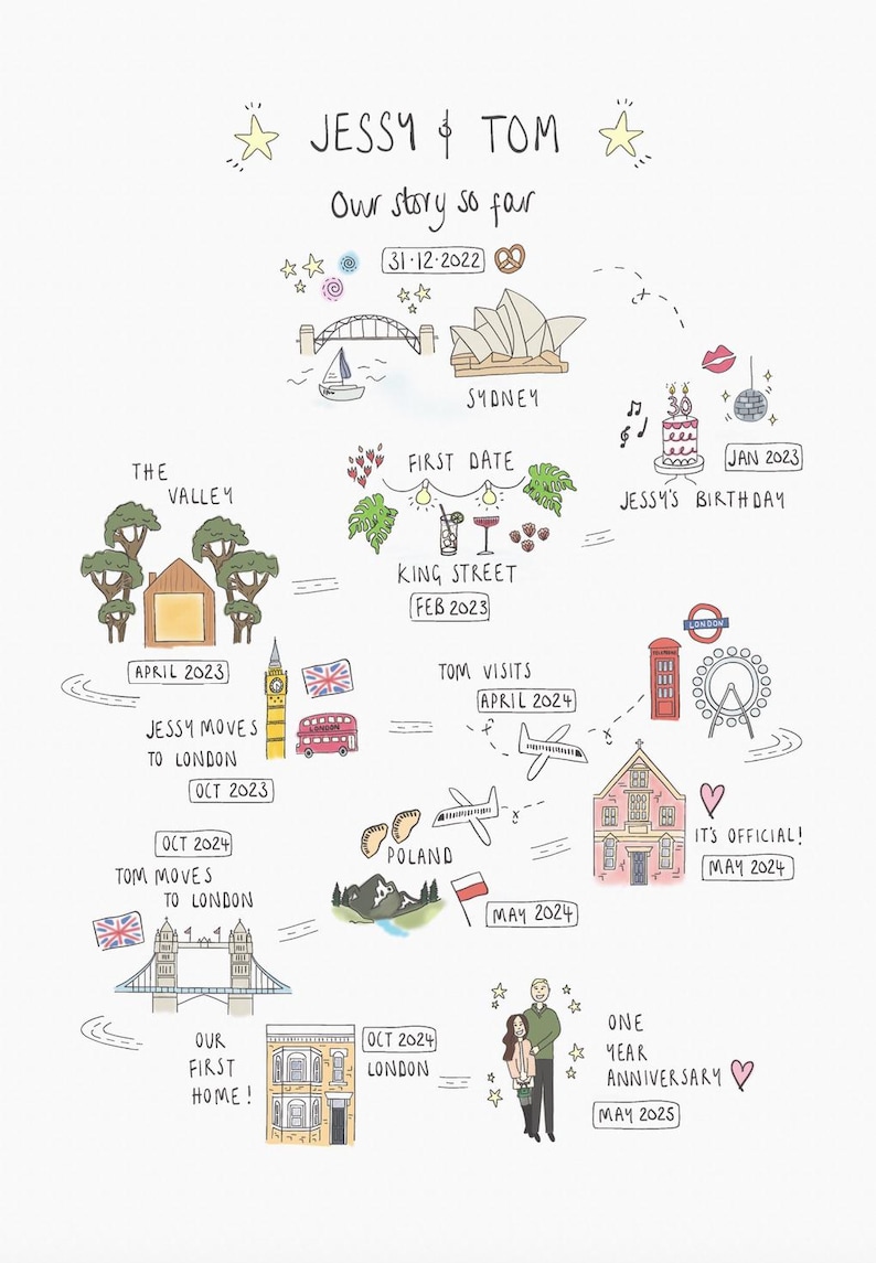 Custom Relationship Map | Life Event Map | Memory Map | Anniversary ...