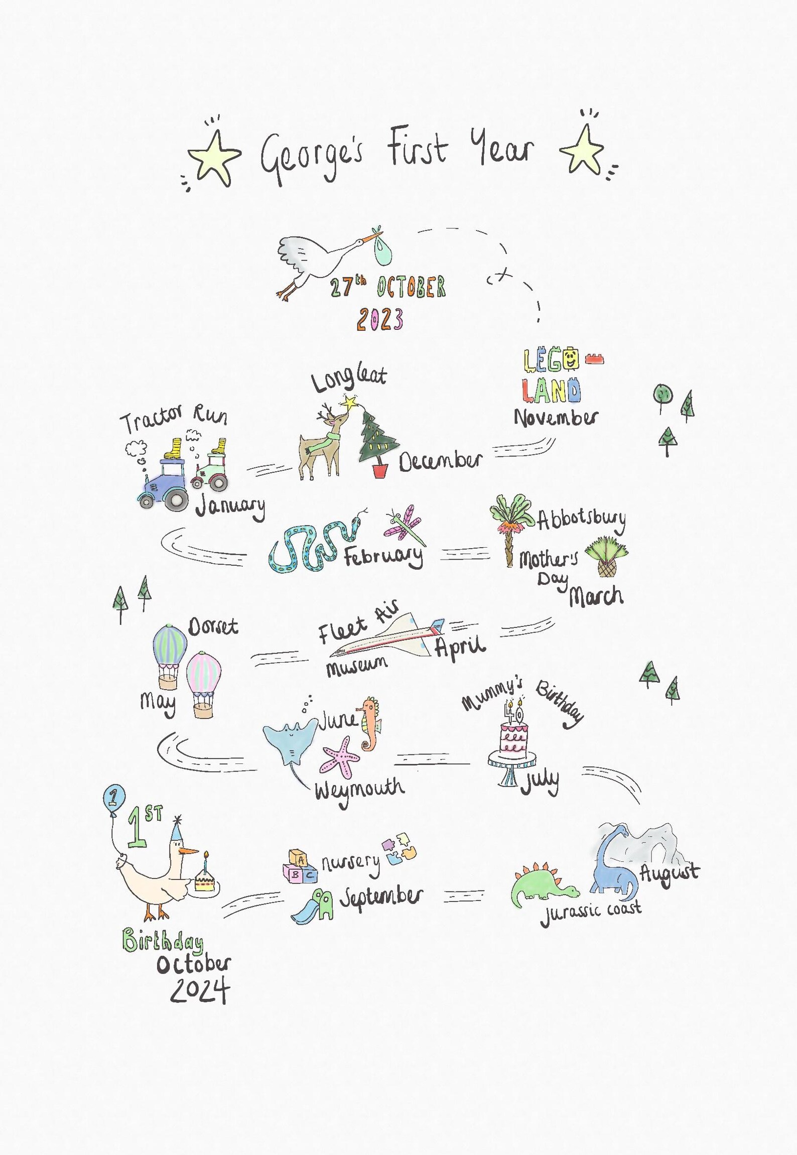 Custom Relationship Map | Life Event Map | Memory Map | Anniversary ...