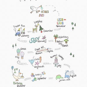 Custom Relationship Map | Life Event Map | Memory Map | Anniversary ...