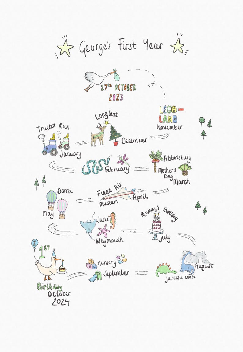 Custom Relationship Map | Life Event Map | Memory Map | Anniversary ...