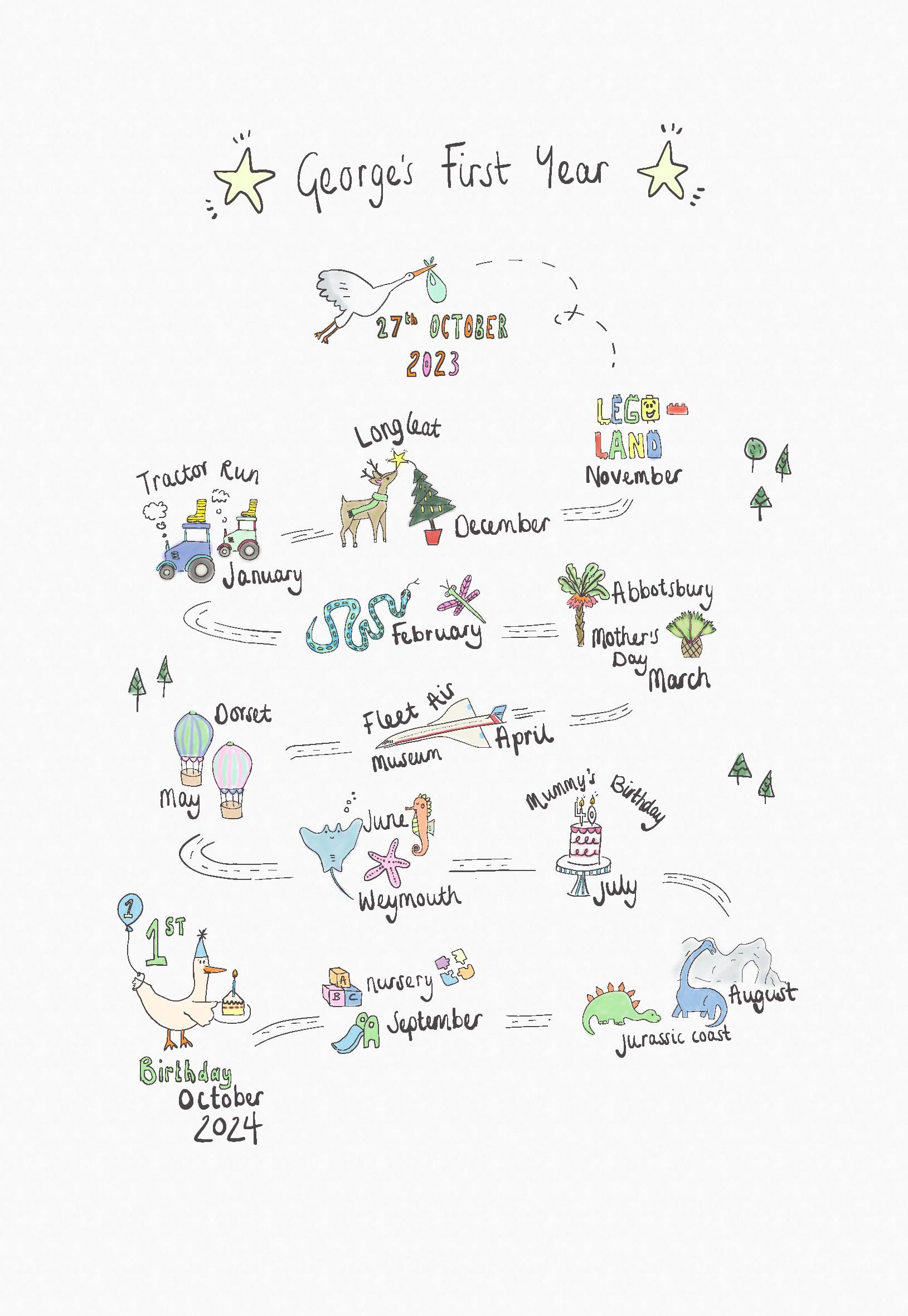 Custom Relationship Map | Life Event Map | Memory Map | Anniversary ...