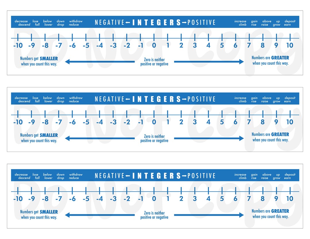 Math Integer Printable - Classroom Resources - Number Line Handouts - Etsy