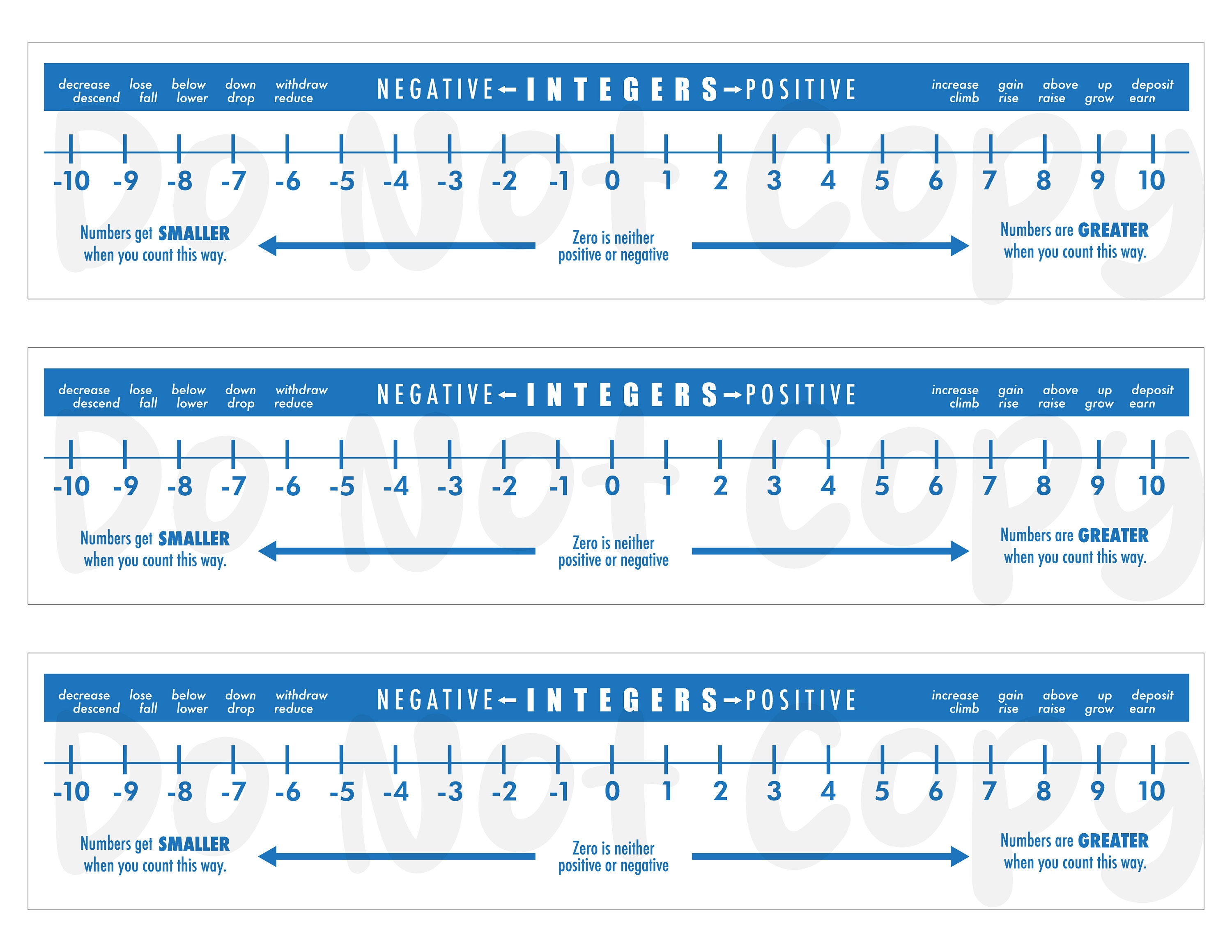 Math Integer Printable - Classroom Resources - Number Line Handouts - Etsy