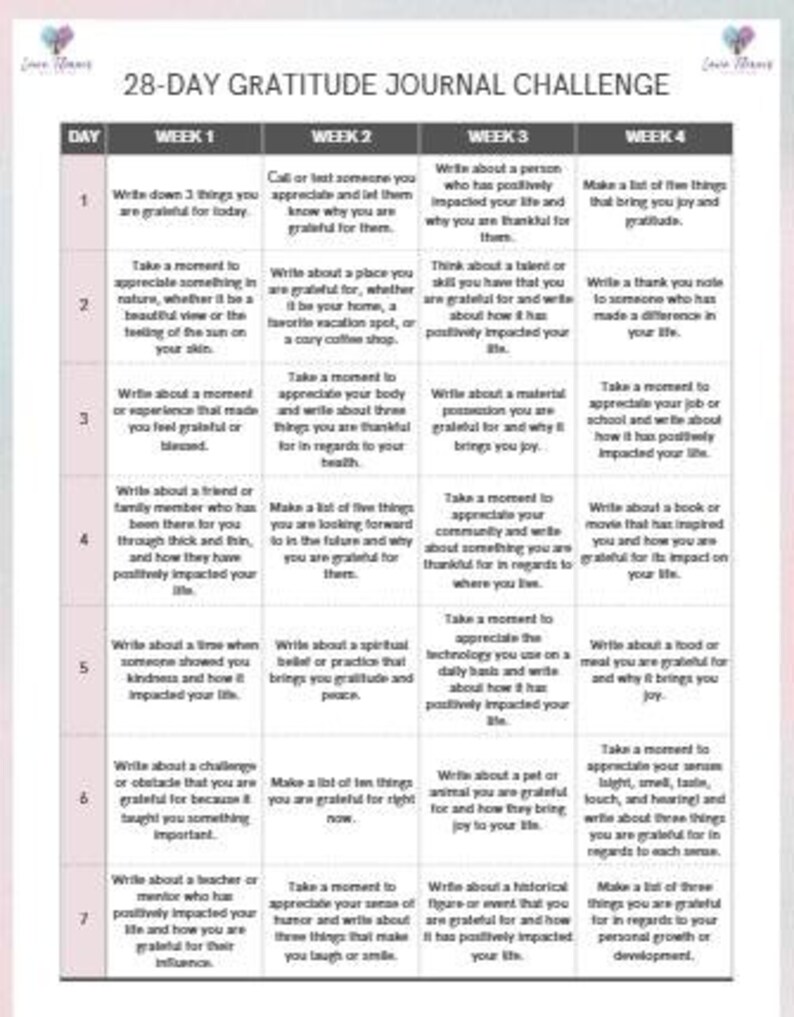 28 Day Gratitude Challenge - Etsy