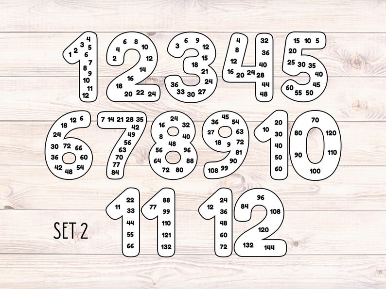 Skip Counting Multiplication Posters Black and White Printable ...