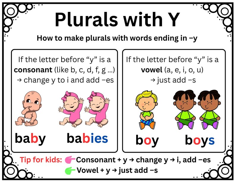 Plurals With Y Worksheets | Anchor Chart, Activities & Mini Story ...