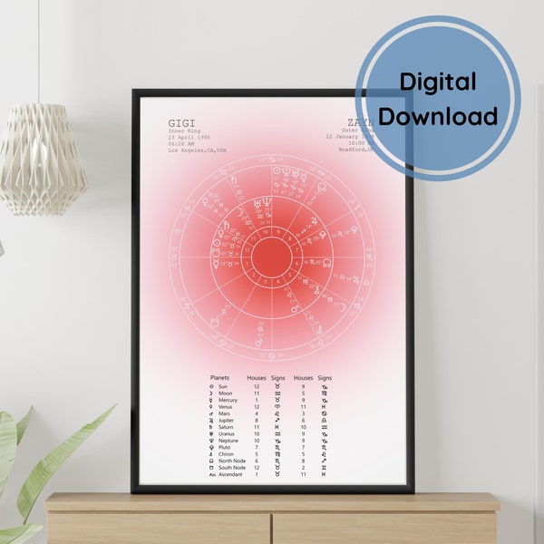 Couples Natal Chart - Etsy