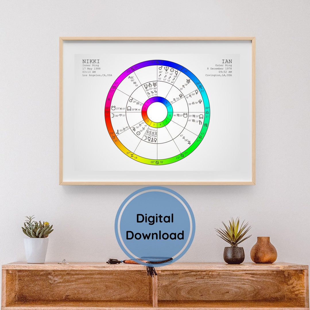 Rainbow Synastry Poster Personalized Synastry Chart Couples Astrology ...