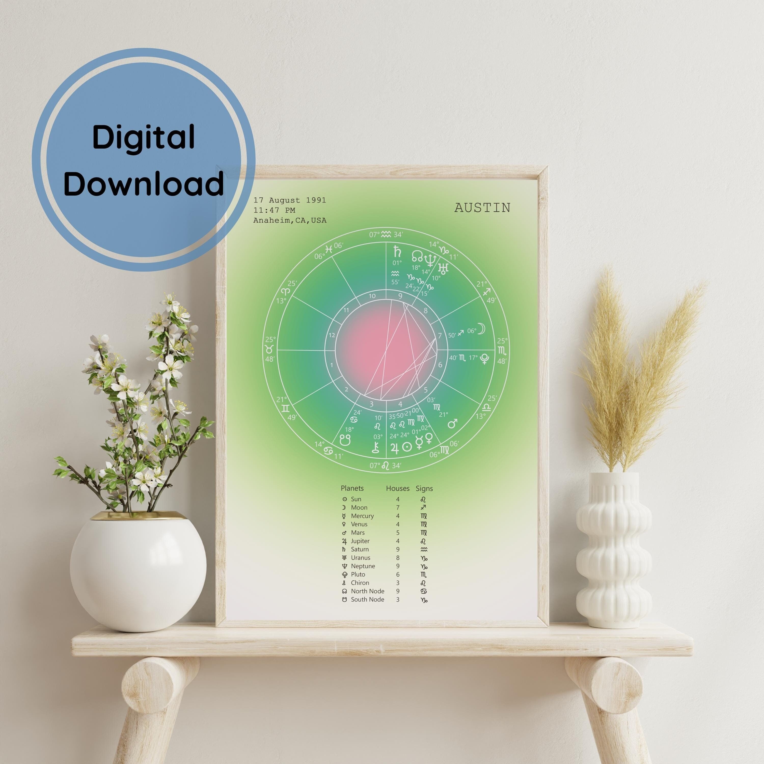 Aura Natal Chart Poster Personalized Natal Chart Poster Custom Birth Chart Aura Poster - Etsy UK