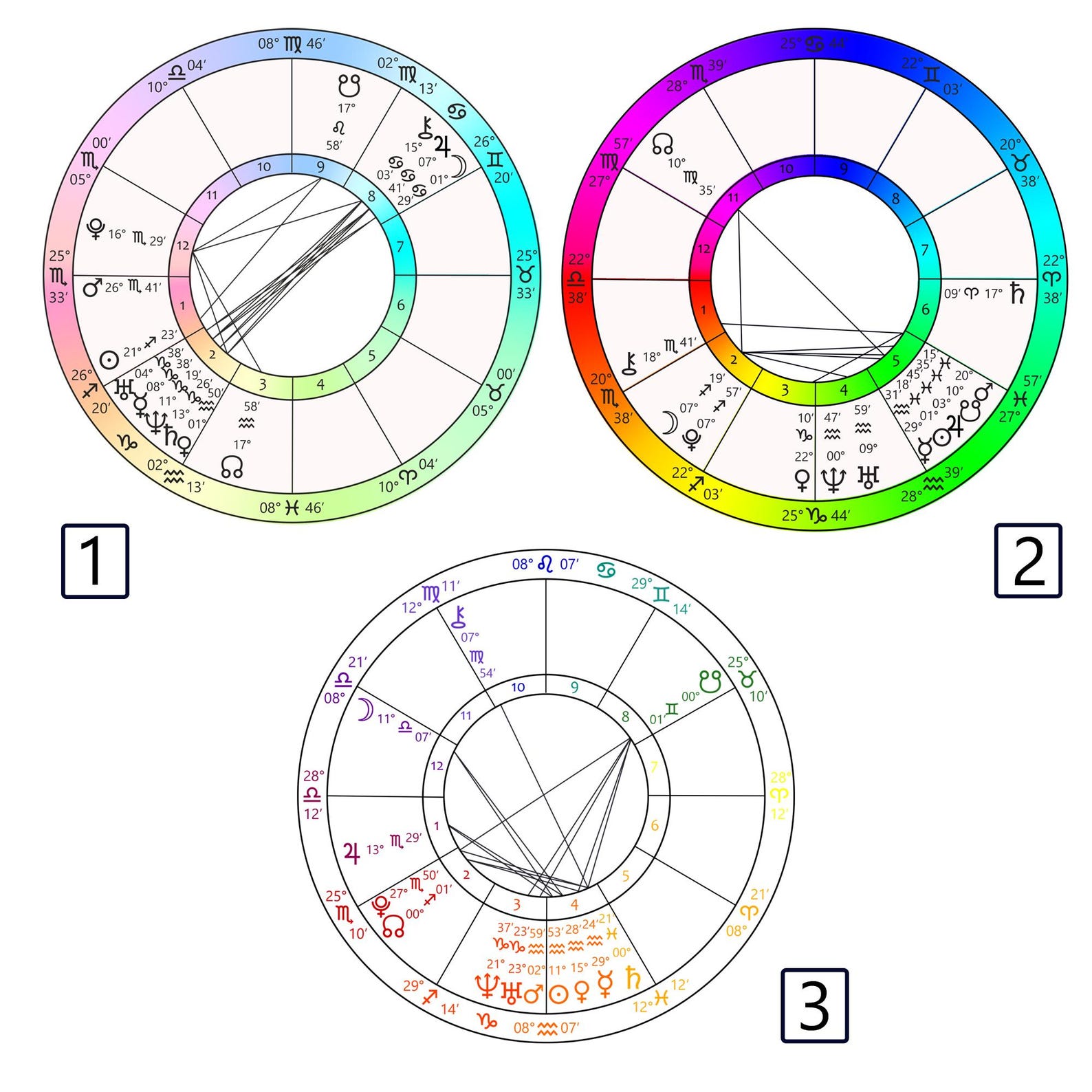 Rainbow Natal Chart Poster Personalized Natal Chart Poster Custom Birth ...