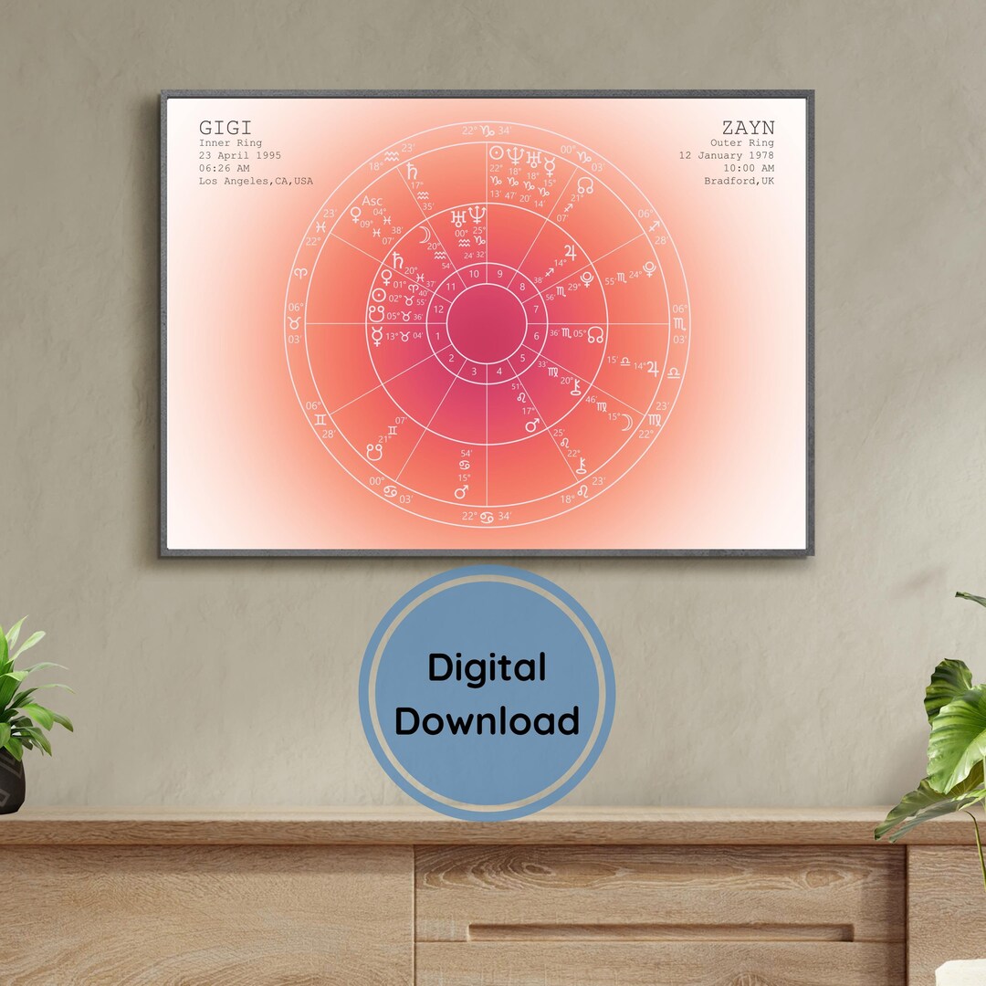 Aura Synastry Poster Personalized Synastry Chart Couples Astrology ...