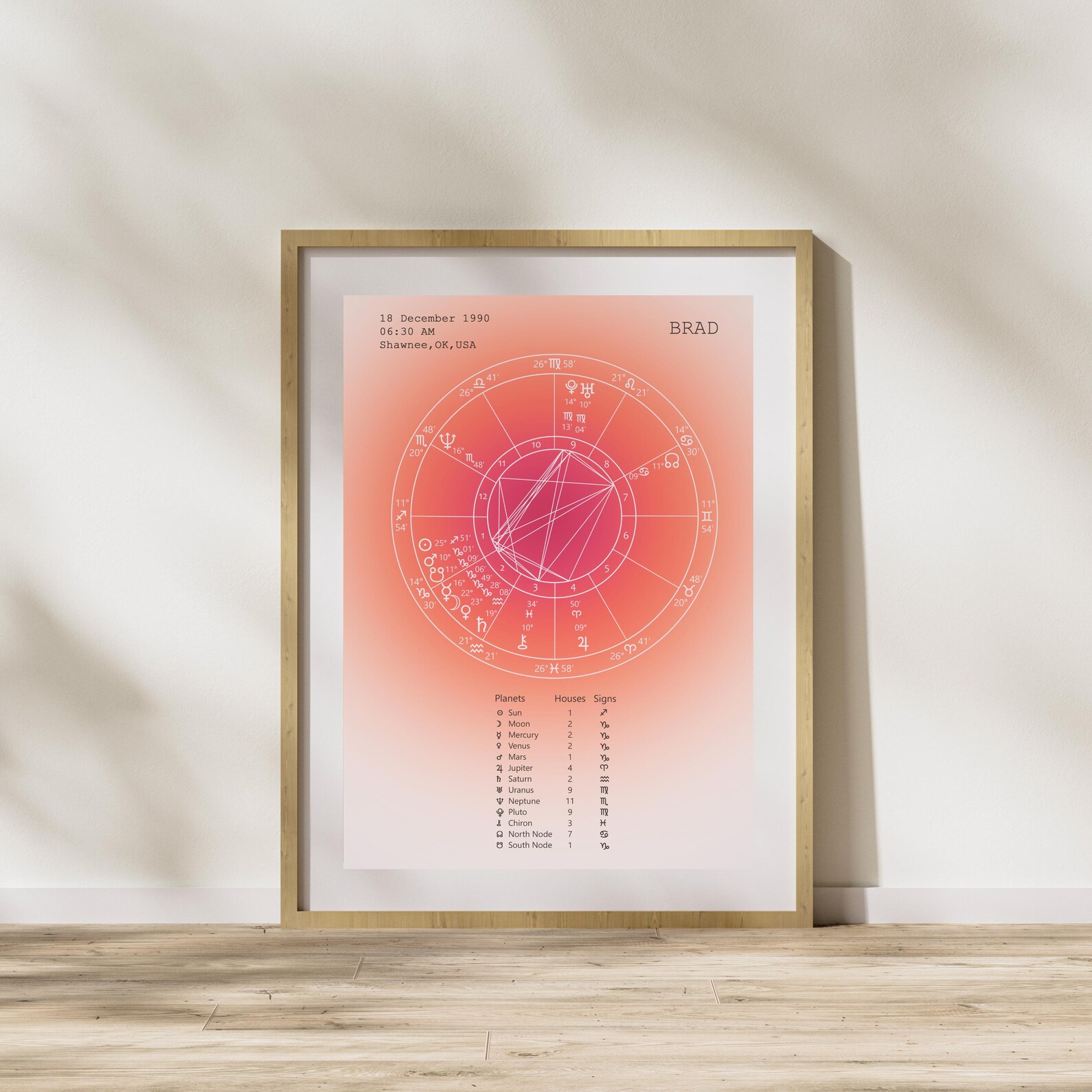 Aura Natal Chart Poster Personalized Natal Chart Poster Custom Birth Chart Aura Poster - Etsy UK