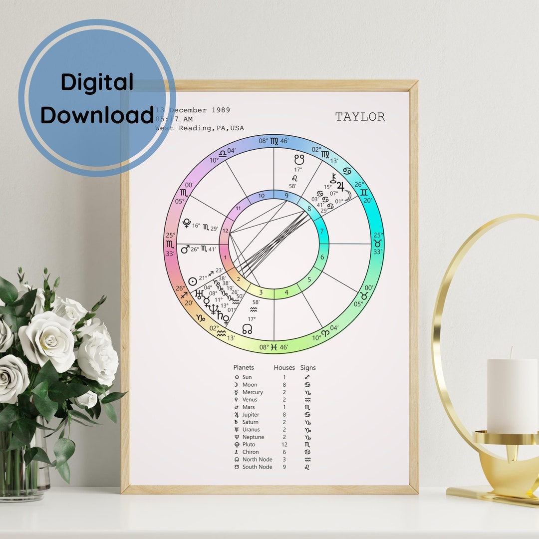Rainbow Natal Chart Poster Personalized Natal Chart Poster Custom Birth ...