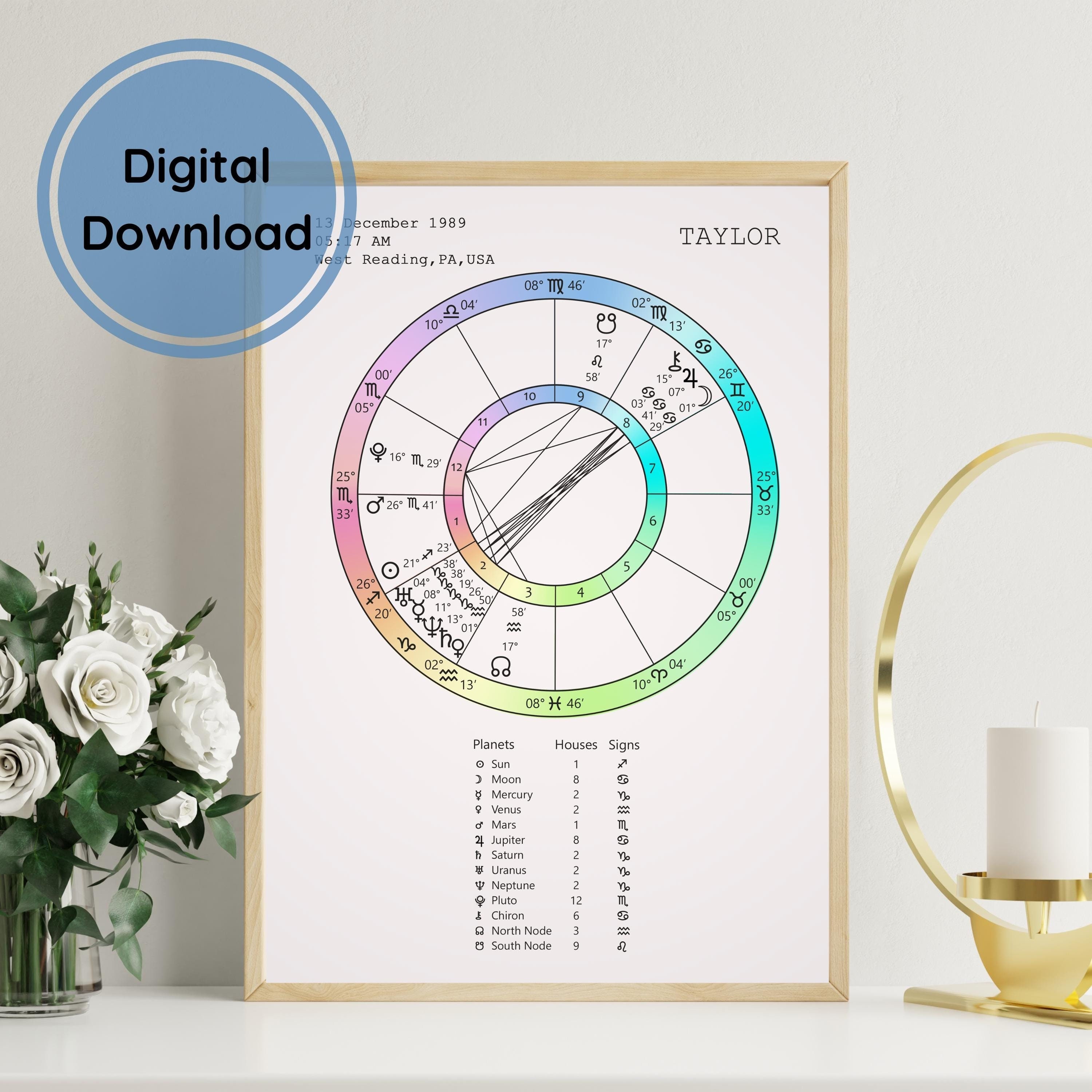 Rainbow Natal Chart Poster Personalized Natal Chart Poster Custom Birth ...