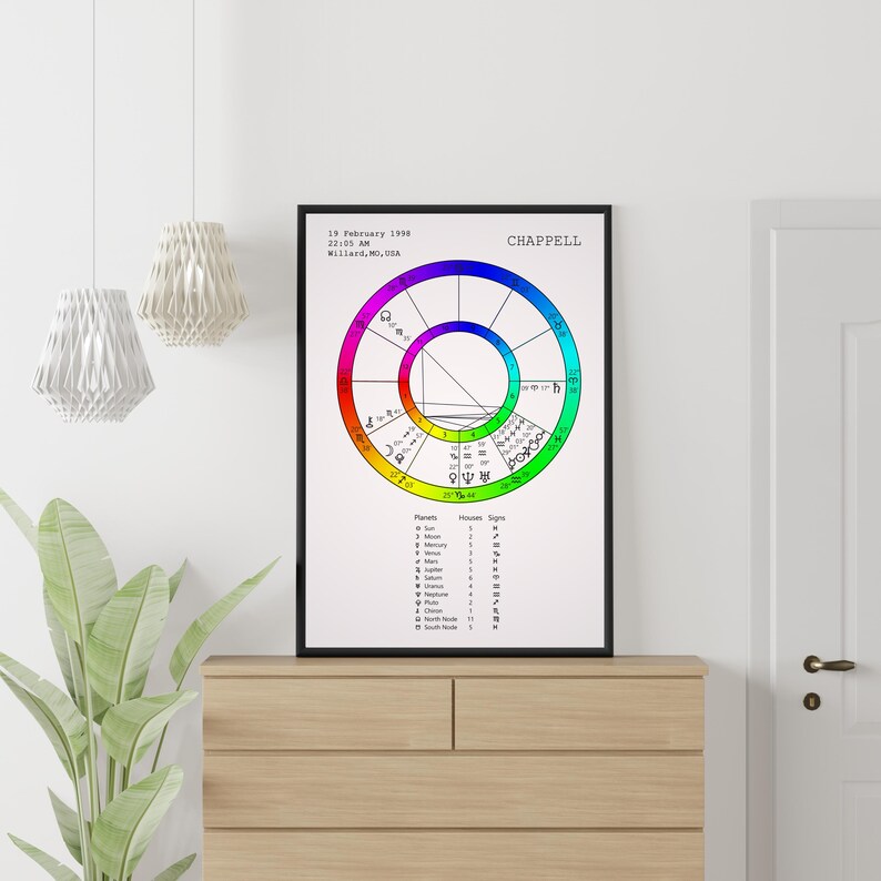 Rainbow Natal Chart Poster Personalized Natal Chart Poster Custom Birth ...