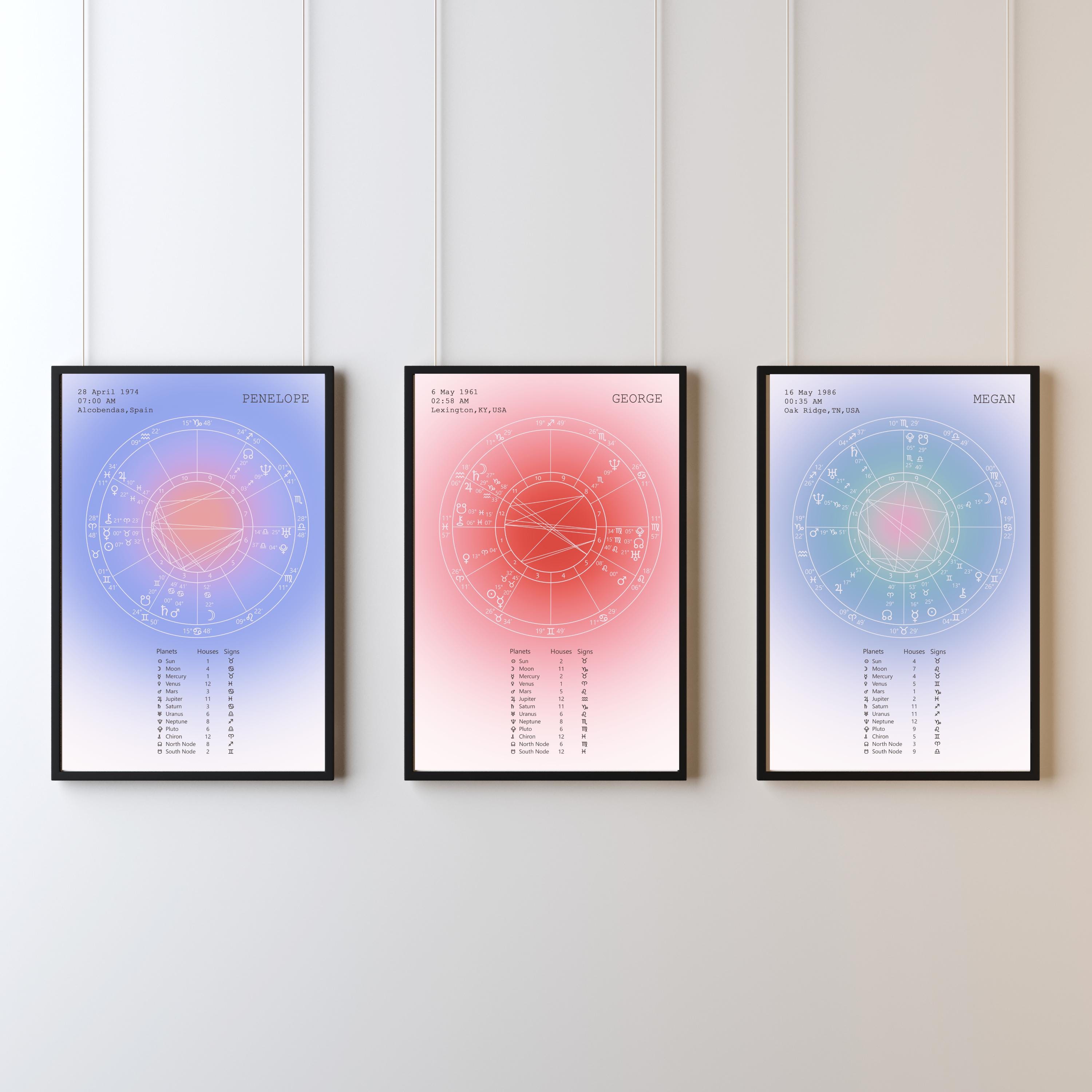 Aura Natal Chart Poster Personalized Natal Chart Poster Custom Birth Chart Aura Poster - Etsy UK