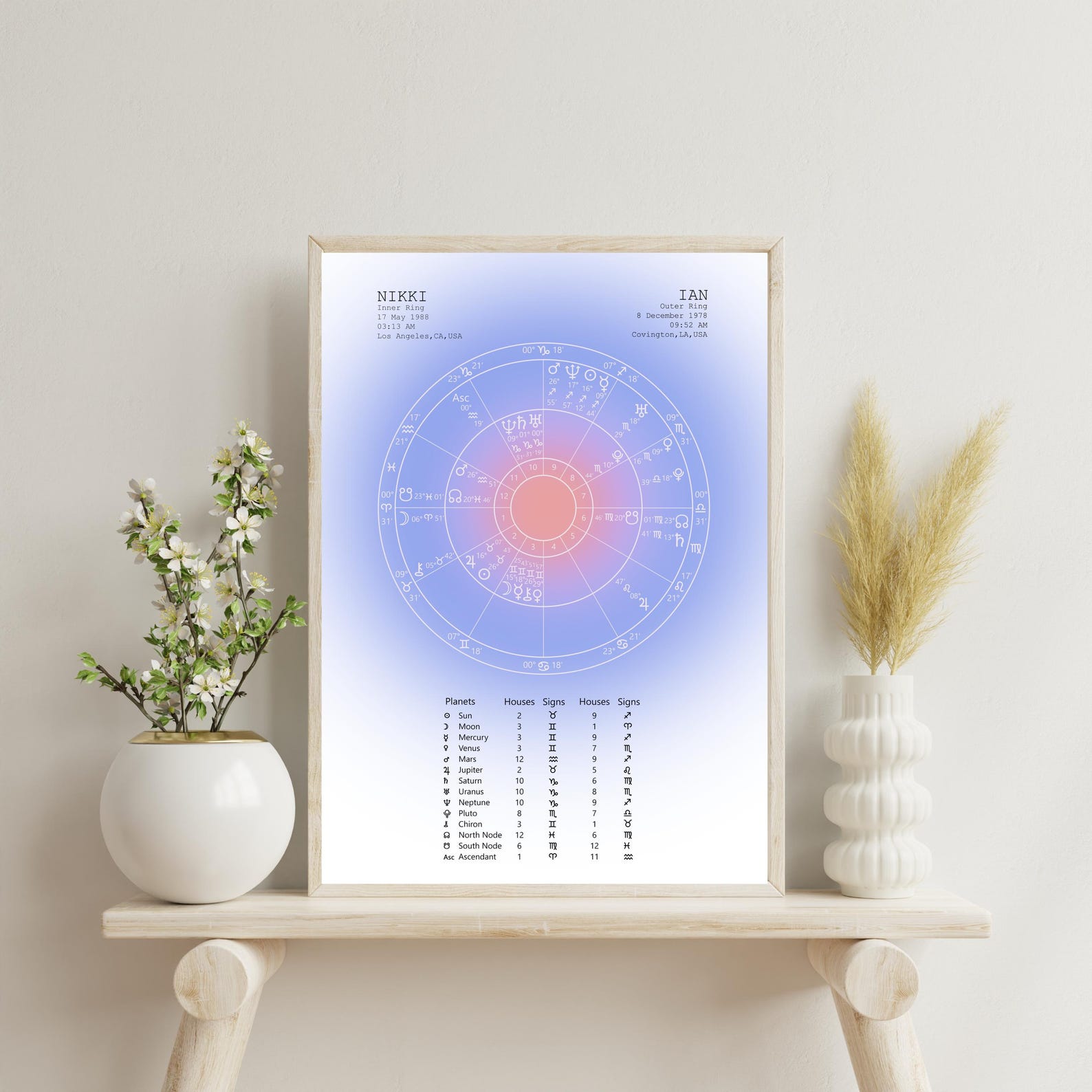 Aura Synastry Chart Personalized Synastry Poster Couples Astrology ...